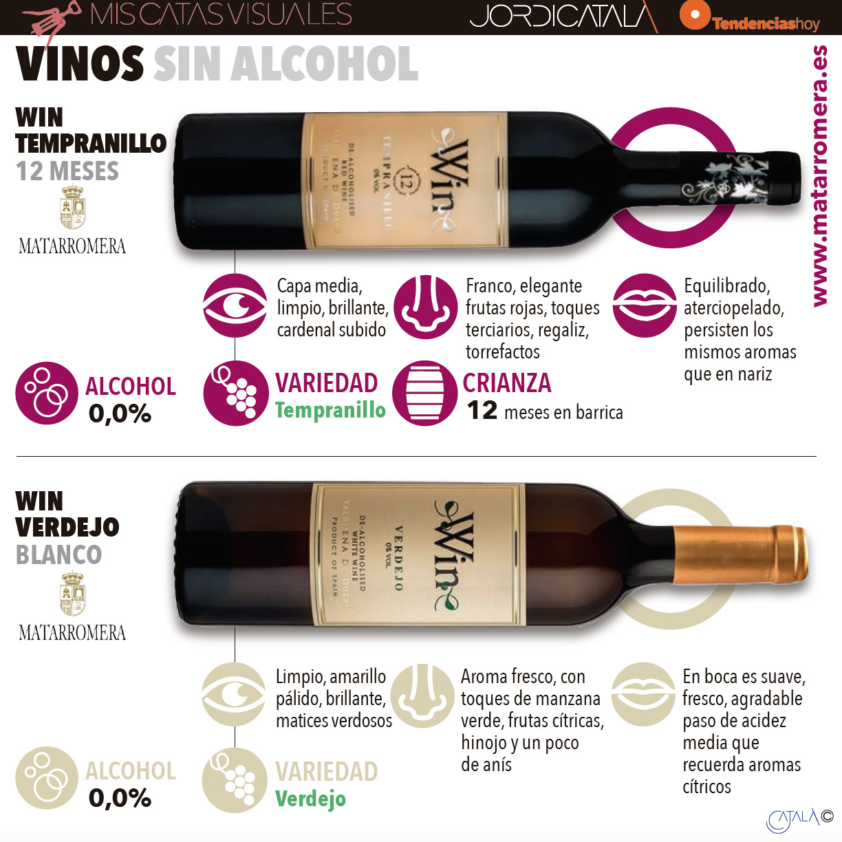 Bebidas con poco o nada de alcohol: una tendencia que crece