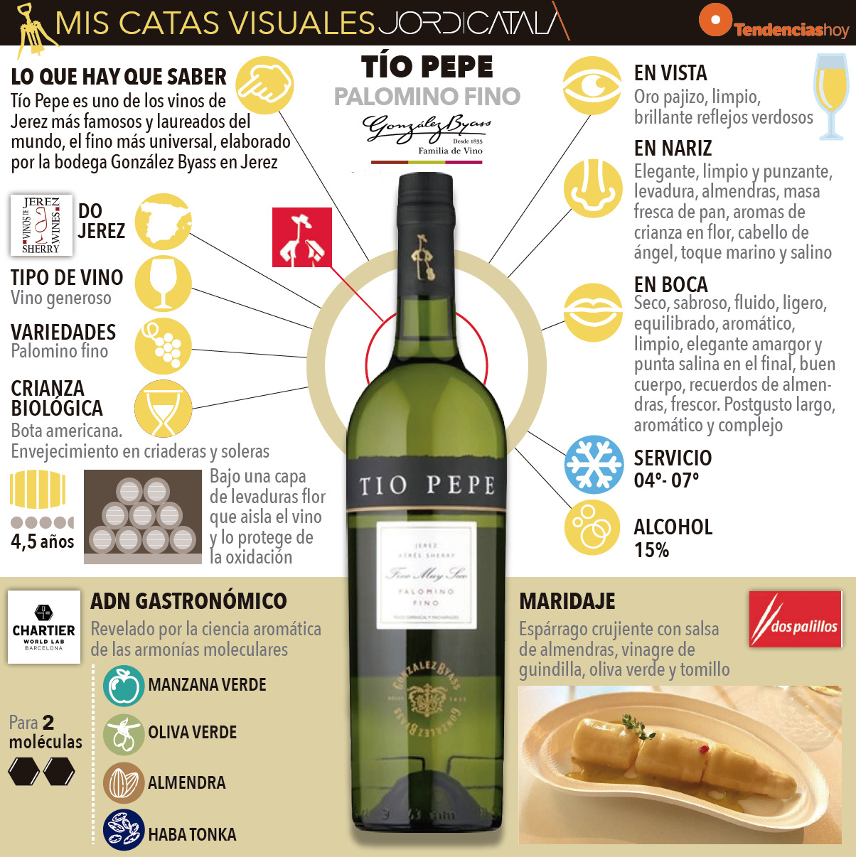 Ciencia aplicada al vino o cómo Tío Pepe encontrará el maridaje ideal a ...