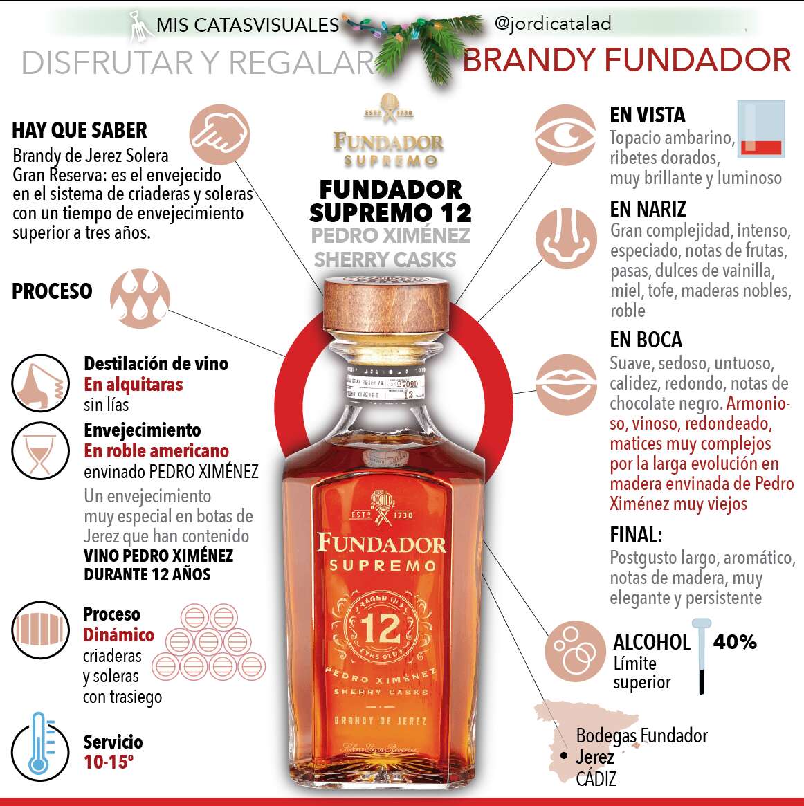 Fundador: los 150 años de brandy más antiguo de Jerez