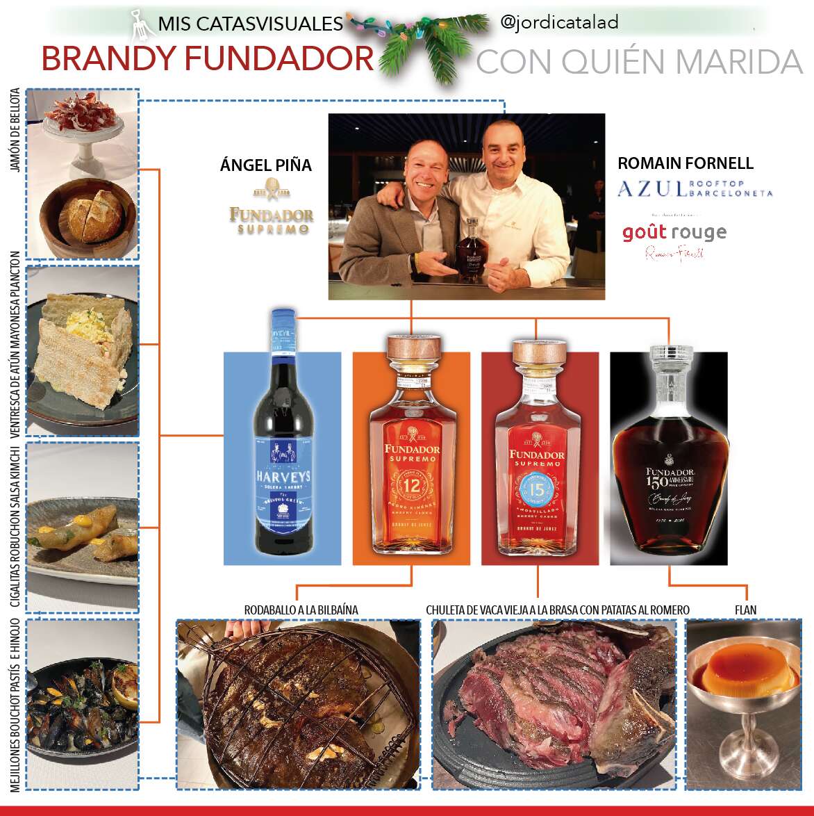 Fundador: los 150 años de brandy más antiguo de Jerez