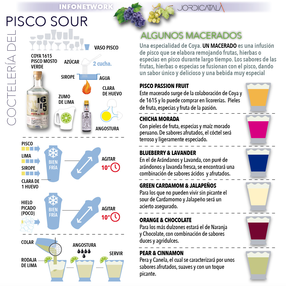 El pisco sour definitivo se toma en este restaurante de Barcelona